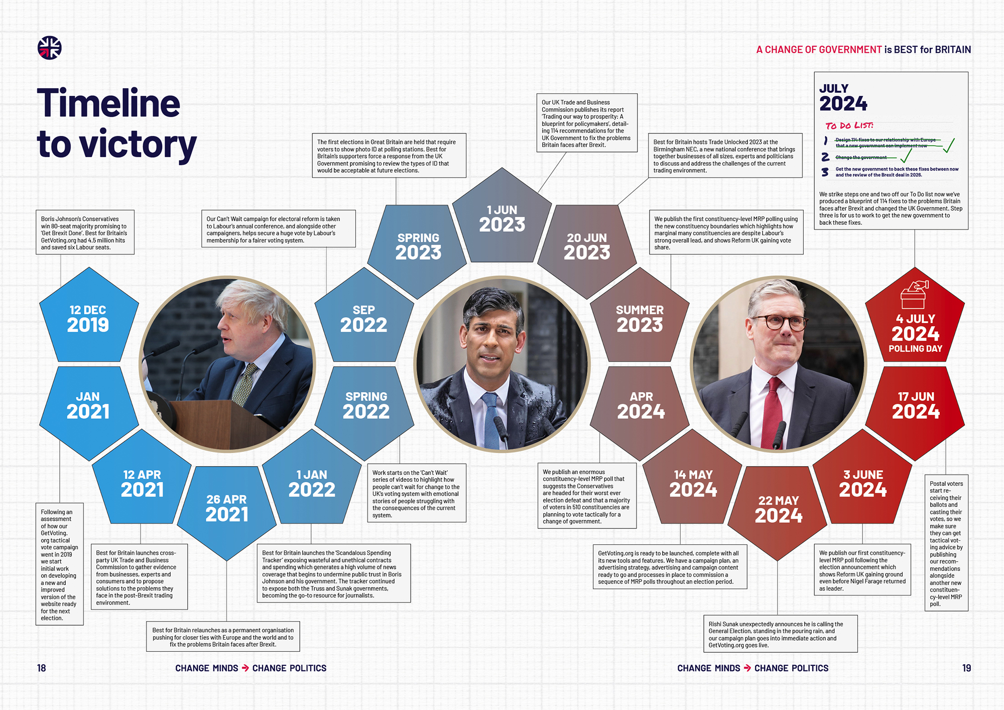 Read: Best for Britain’s 2024 General Election Report - Hughes Design